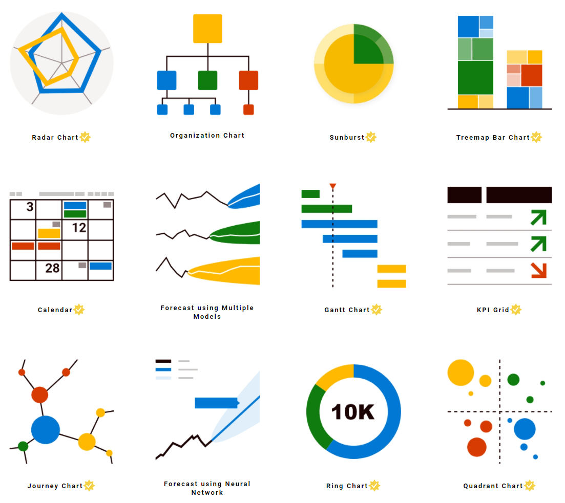 Partner with Power BI Experts | MAQ Software